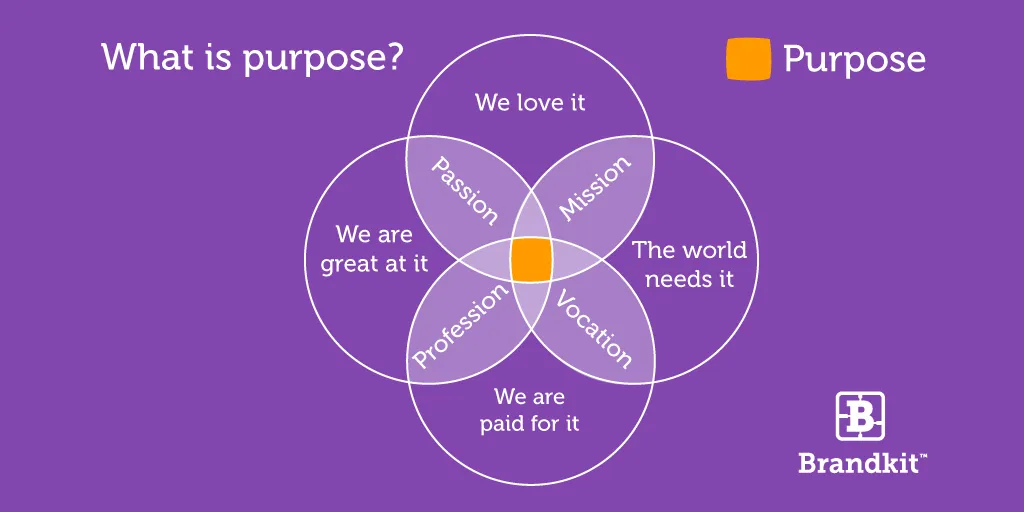 Brandkit HQ - Twitter-Purpose