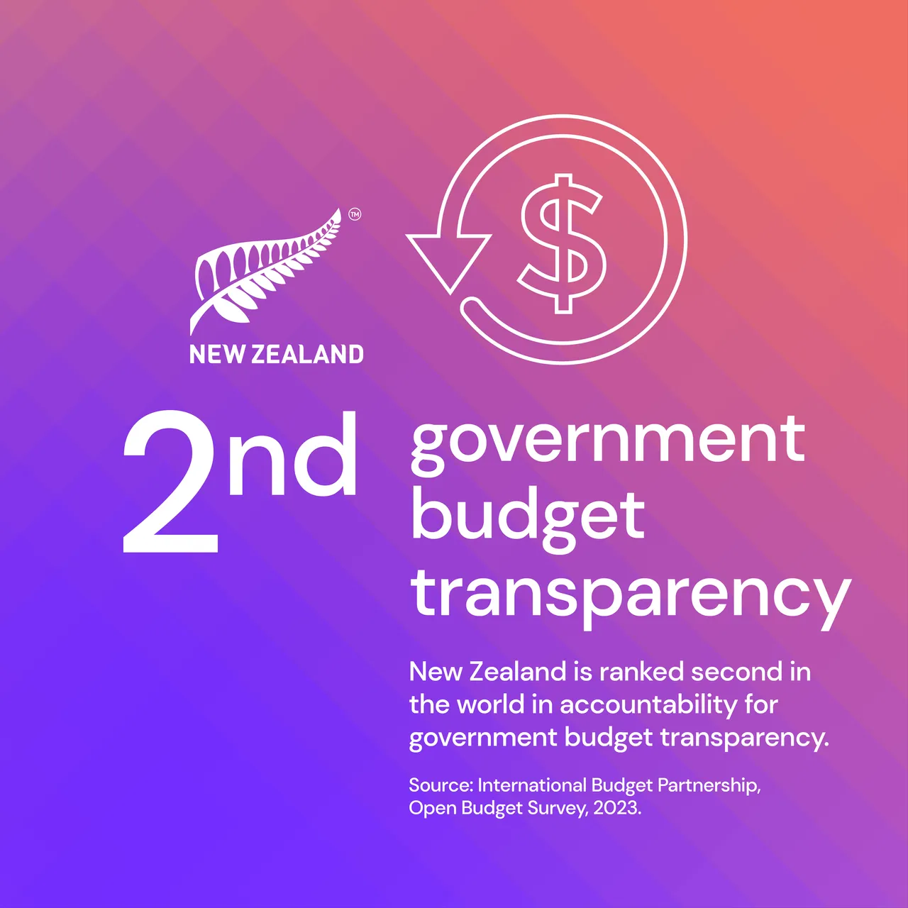 New Zealand Story Toolkit - Govt. Budget Transparency