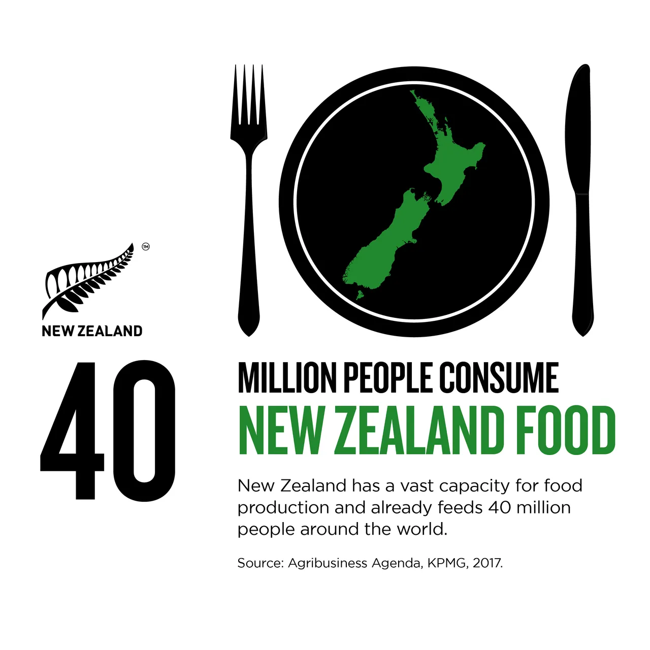 New Zealand Story Toolkit - NZStory_Infographic_167376_Feeding the World