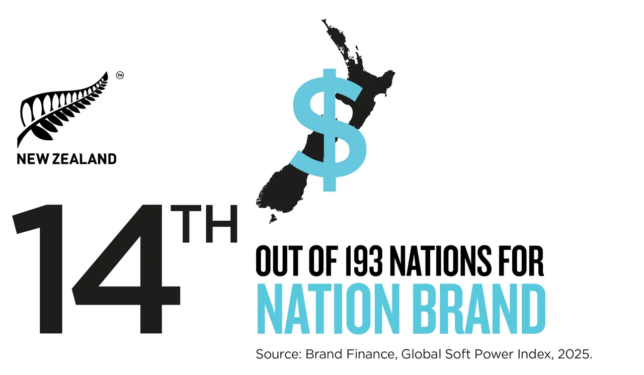NZStory_Infographic_808604_Brand Finance_Overall_TWT