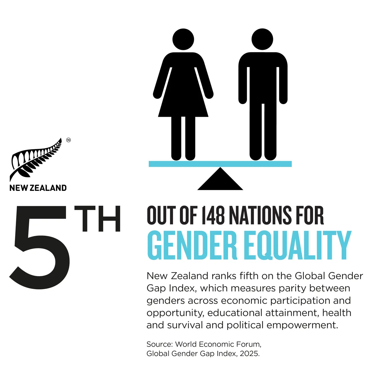 New Zealand Story Toolkit - NZStory_Infographic_111017_Gender_Equality