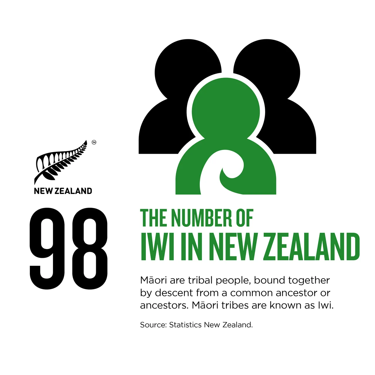 New Zealand Story Toolkit - NZStory_Infographic_77322_Maori Iwi_1x1