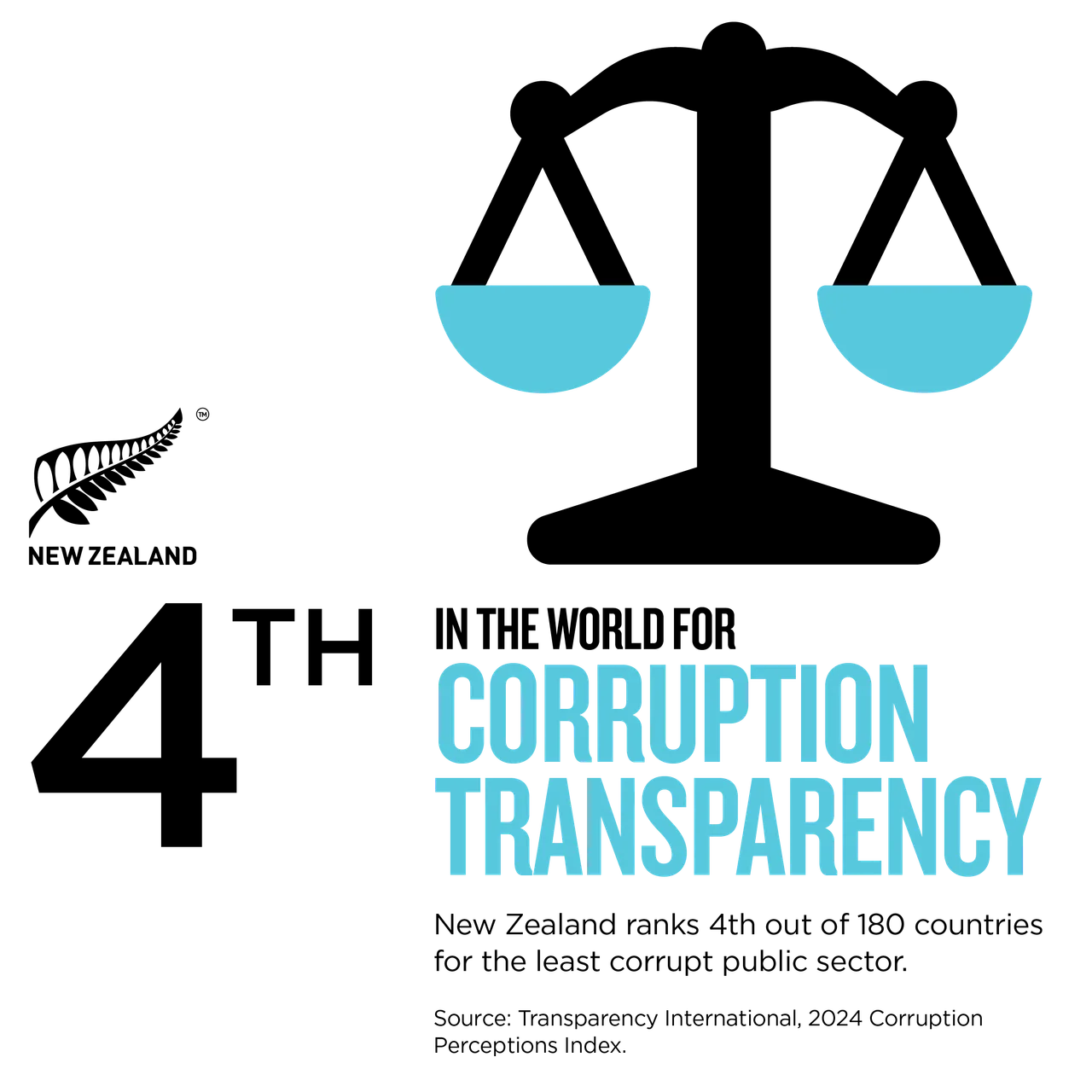 NZStory_Infographic_111019_Corruption Transparency