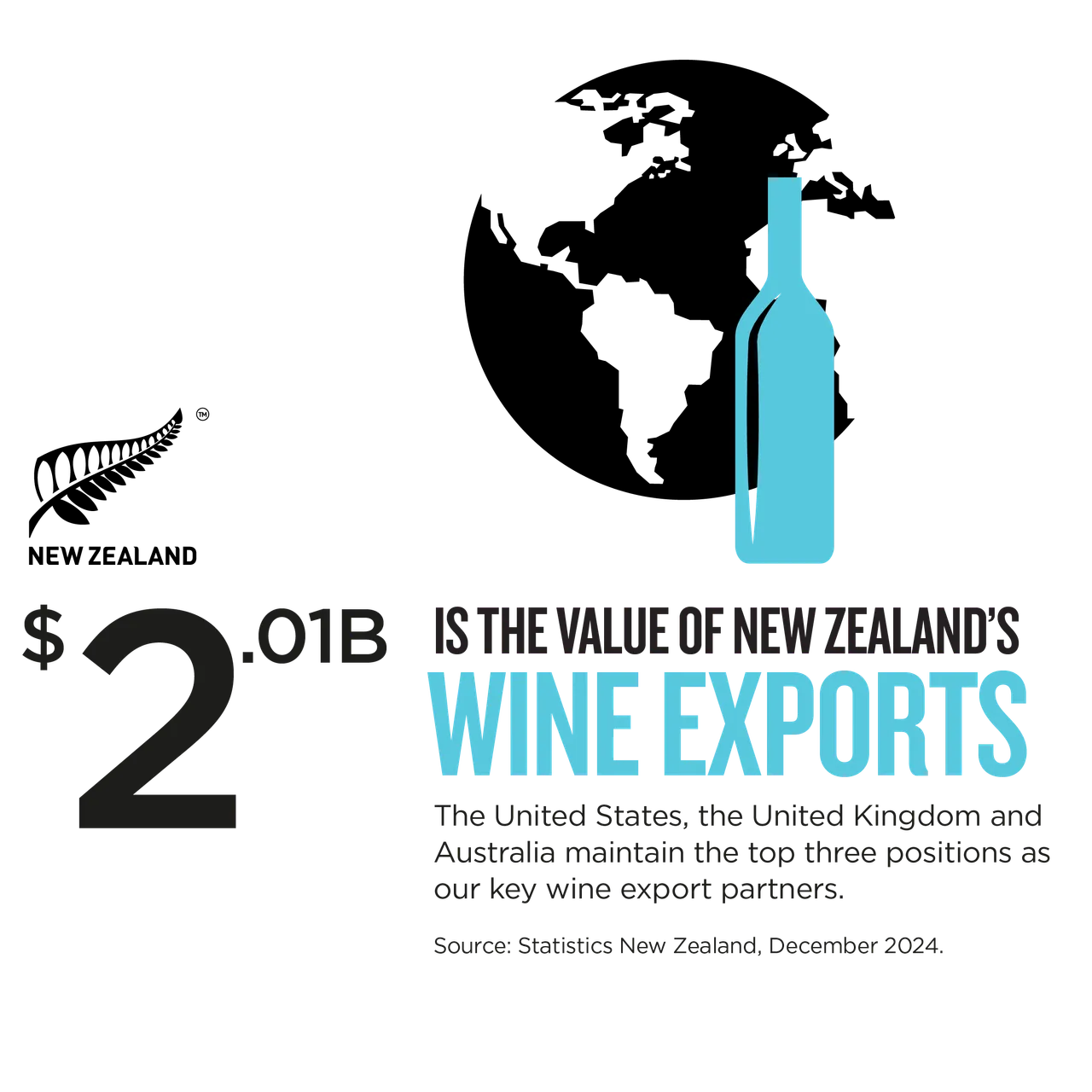 New Zealand Story Toolkit - NZStory_Infographic_78081_Wine_Export_Value