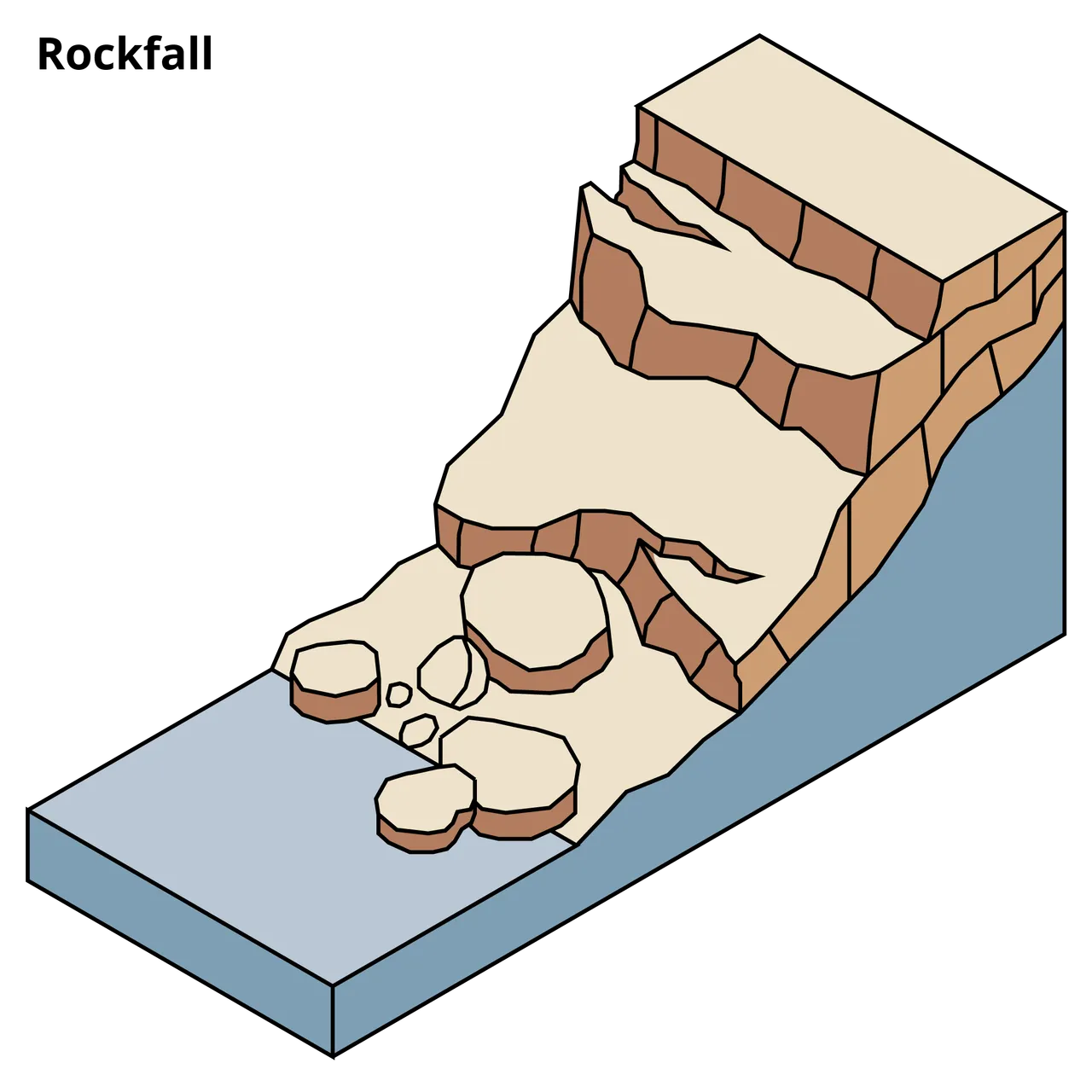 NEMA Media Library - Landslide Diagram - Rockfall